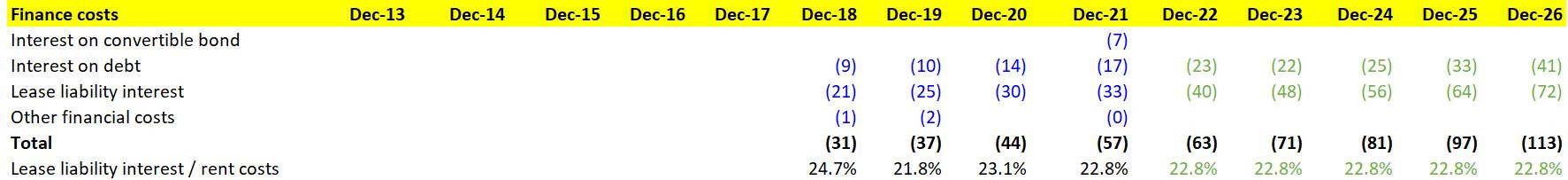 Basic-Fit ($BFIT, €37.6): Shared Scale Economics Compounder