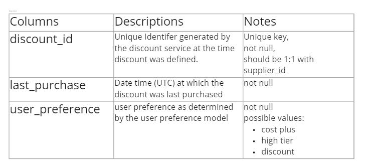 The Production-Grade Data Pipeline - by Chad Sanderson