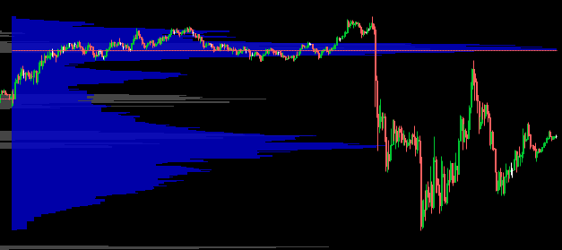Introduction to Volume Profile - Flint Flow