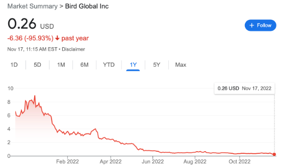 The Bird is Down - by David Francati - Behind The Tape