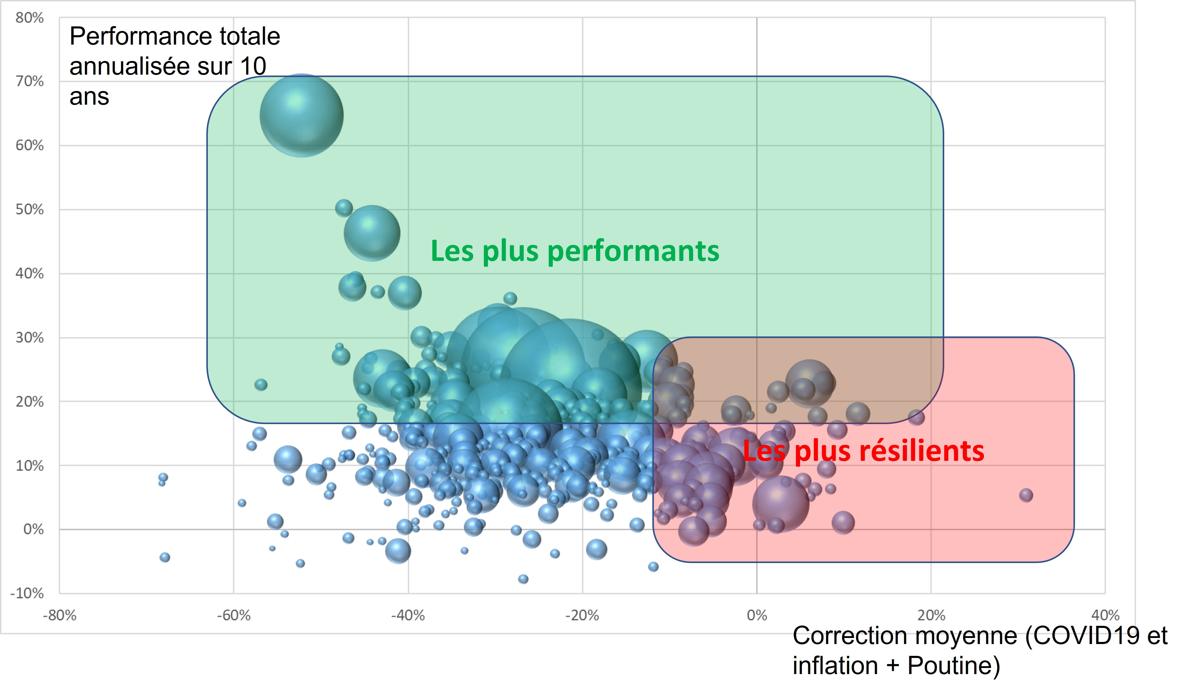 Stock-picking : Combiner résilience et performance sur le long-terme