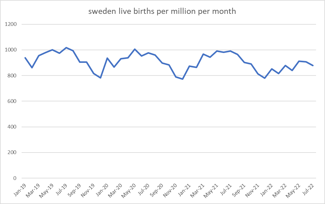 worrying news on swedish birth rates - by el gato malo