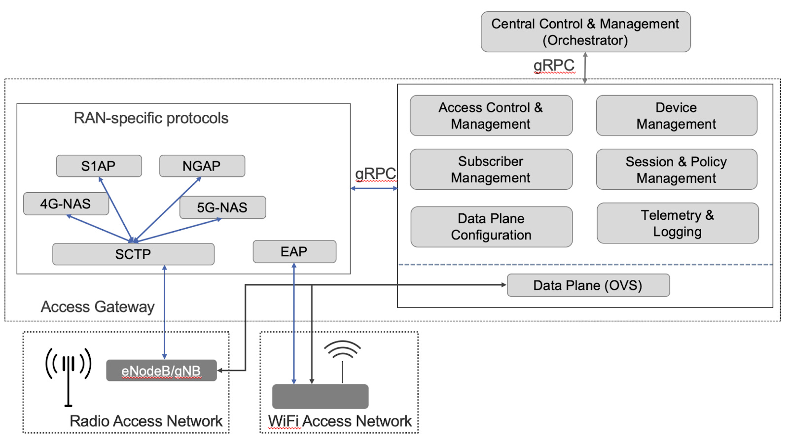 Applying a Systems Lens to Mobile Networks - by Bruce Davie