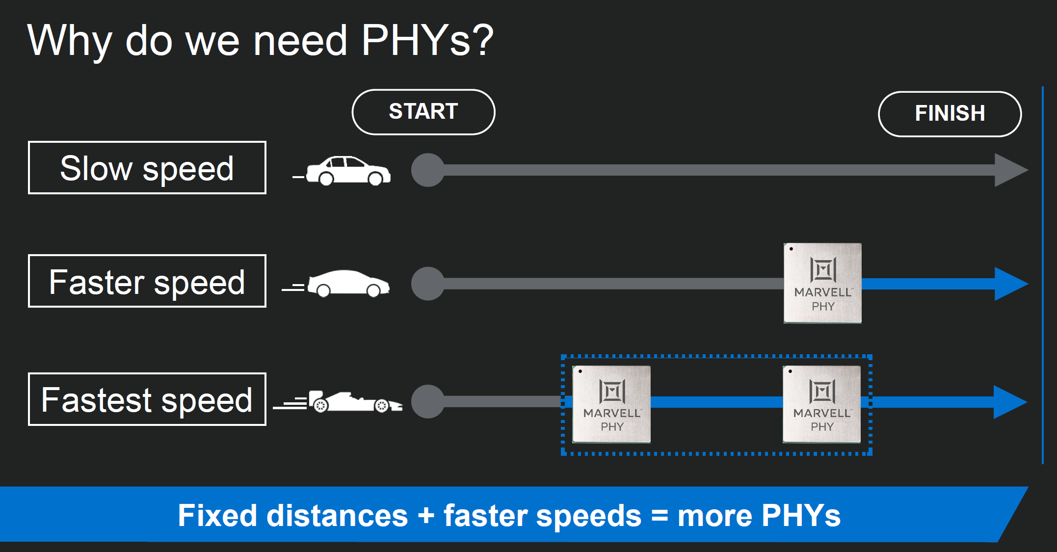 Marvell Industry Analyst Day - by Doug O'Laughlin