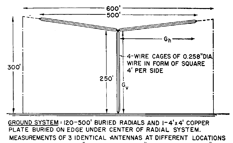 Chapter 10 - by W1ZY - Saltwater Verticals & Phased Arrays