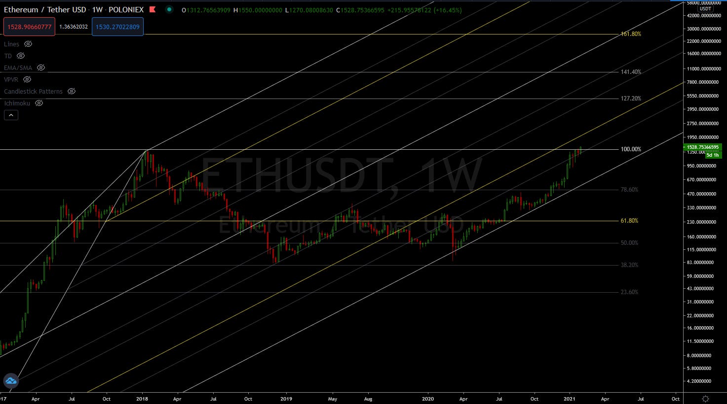 CoinSheet | Dmitriy | Substack