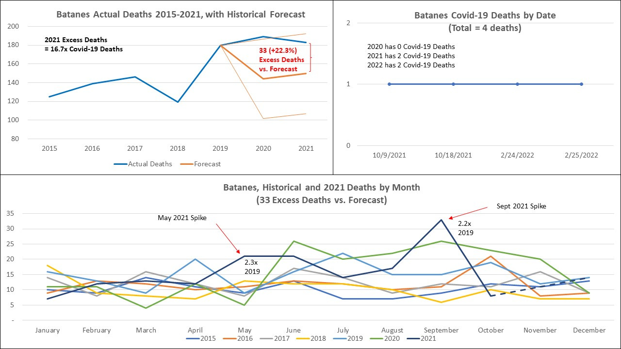 Philippines Case Study #3: Region II (Cagayan Valley) Comparison of ...
