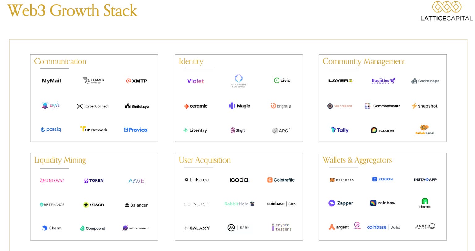 Ultimate Web3 guide for Crypto Curious - by Nakul Gupta