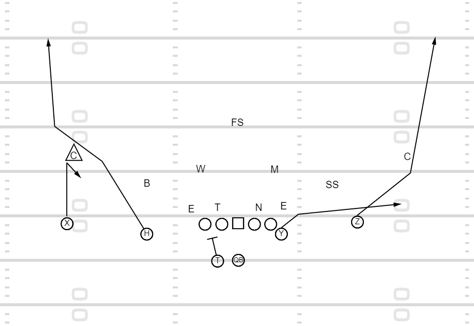 It's Time to Smash the Competition - by Seth Davis