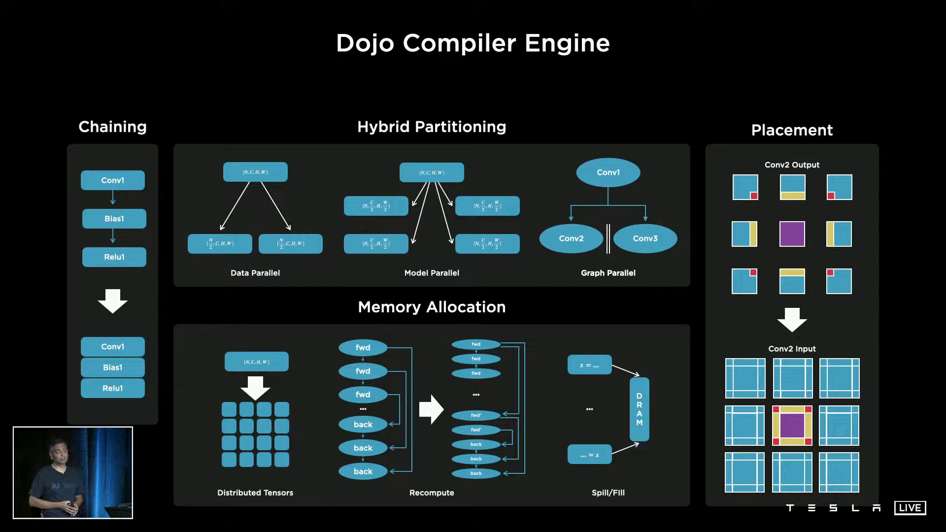 Tesla’s Dojo Supercomputer Deep Dive - by Dr. Ian Cutress