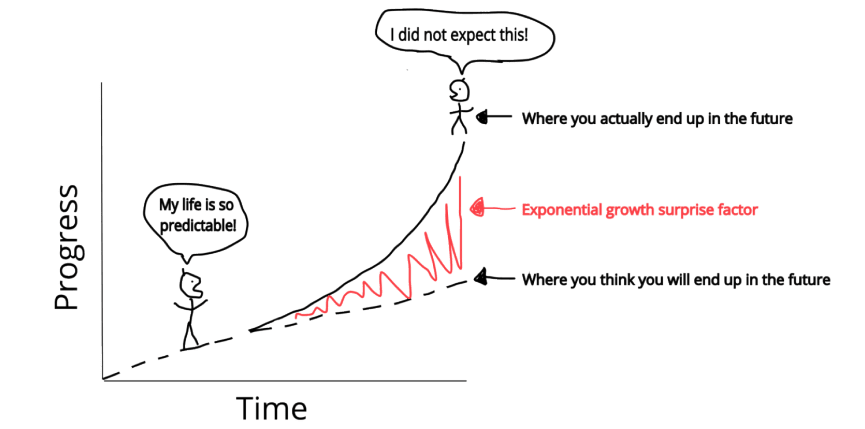 The Growth In Human Performance Optimization