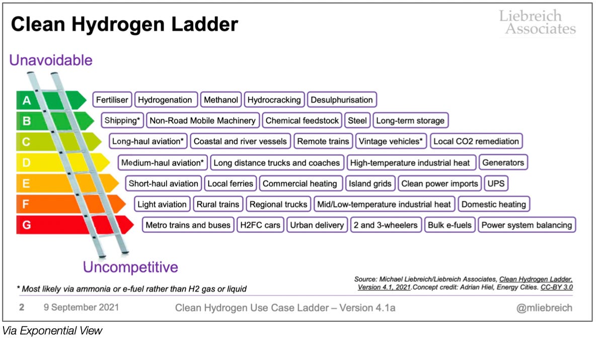🔋 Scaling electric hydrogen, with Raffi Garabedian