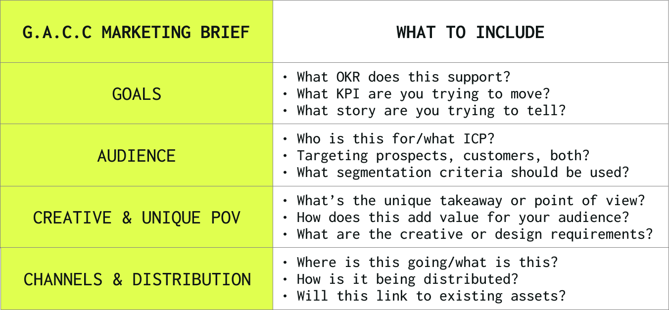 The GACC Marketing Brief: The best framework we’ve created