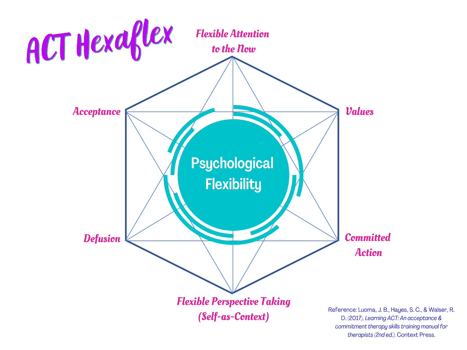 What is it to be 'Psychologically Flexible' in a post pandemic world?