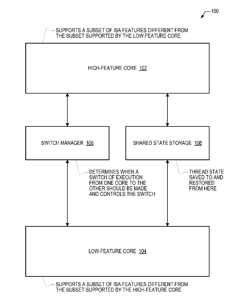 AMD Master Plan Pt.2 – Heterogeneous Revolution