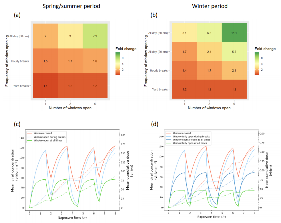 Schools: Mitigation measures in the light of Delta