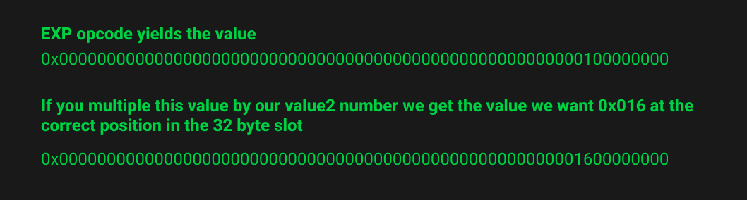 EVM Deep Dives: The Path to Shadowy Super Coder 🥷 💻 - Part 3