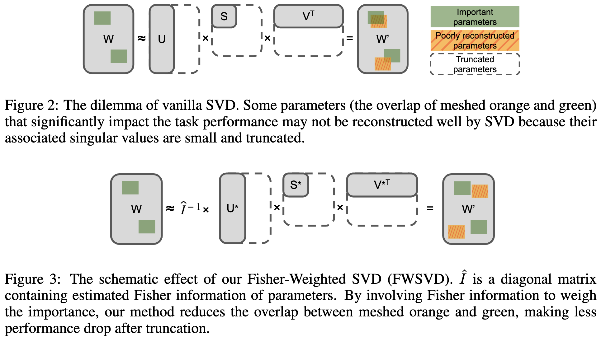 2022-7-10 arXiv roundup: DeepSpeed inference, Simpler detection ...