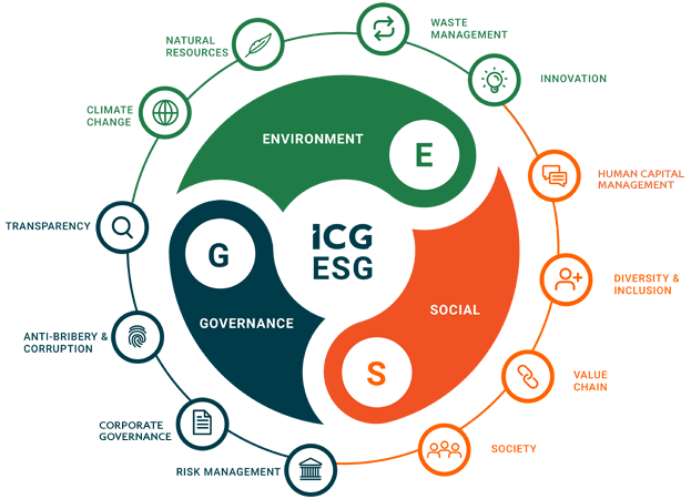 AI ESG: How Companies Can Lower Their ESG Score in the S Pillar of ...