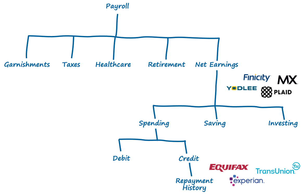 Payroll Data + Fintech - by Alex Johnson - Fintech Takes