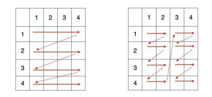 A Diffusion of Innovations - by Sebastian Raschka, PhD