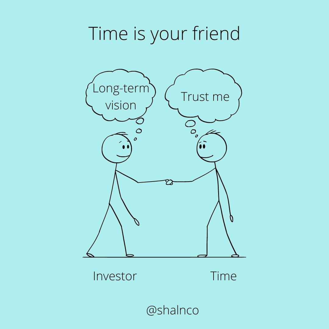 Time is your friend - SHALnCO Newsletter