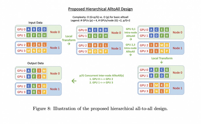 What is DeepSpeed? - by Michael Spencer