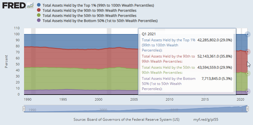 Does Georgism Work?, Part 1: Is Land Really A Big Deal?