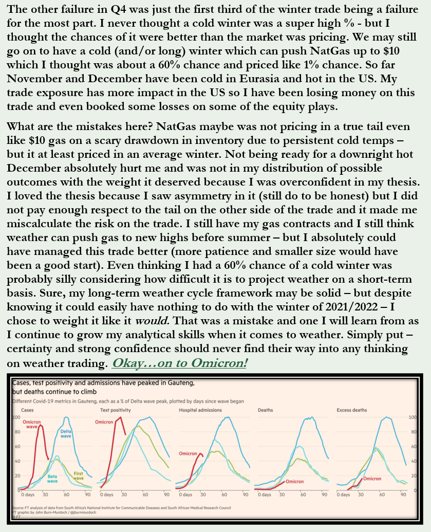 My 2021 Failures - by Chase Taylor - Pinecone Weekly Brief