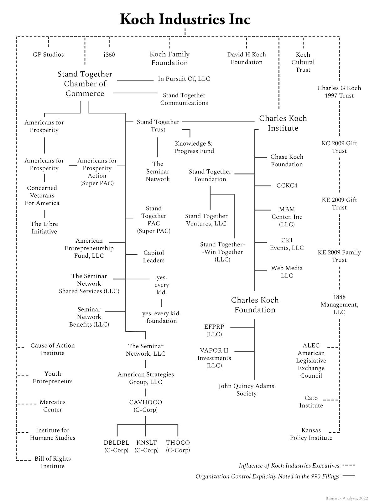 The Koch Family’s Attempt to Mold Electoral Politics