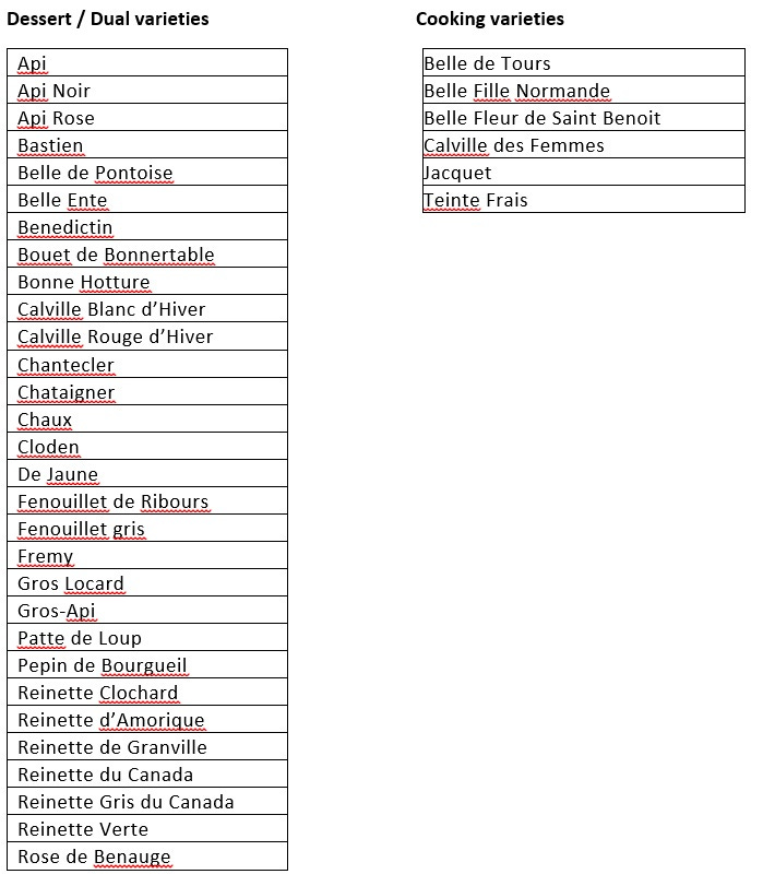 Apple varieties for the future - by Martin Crawford