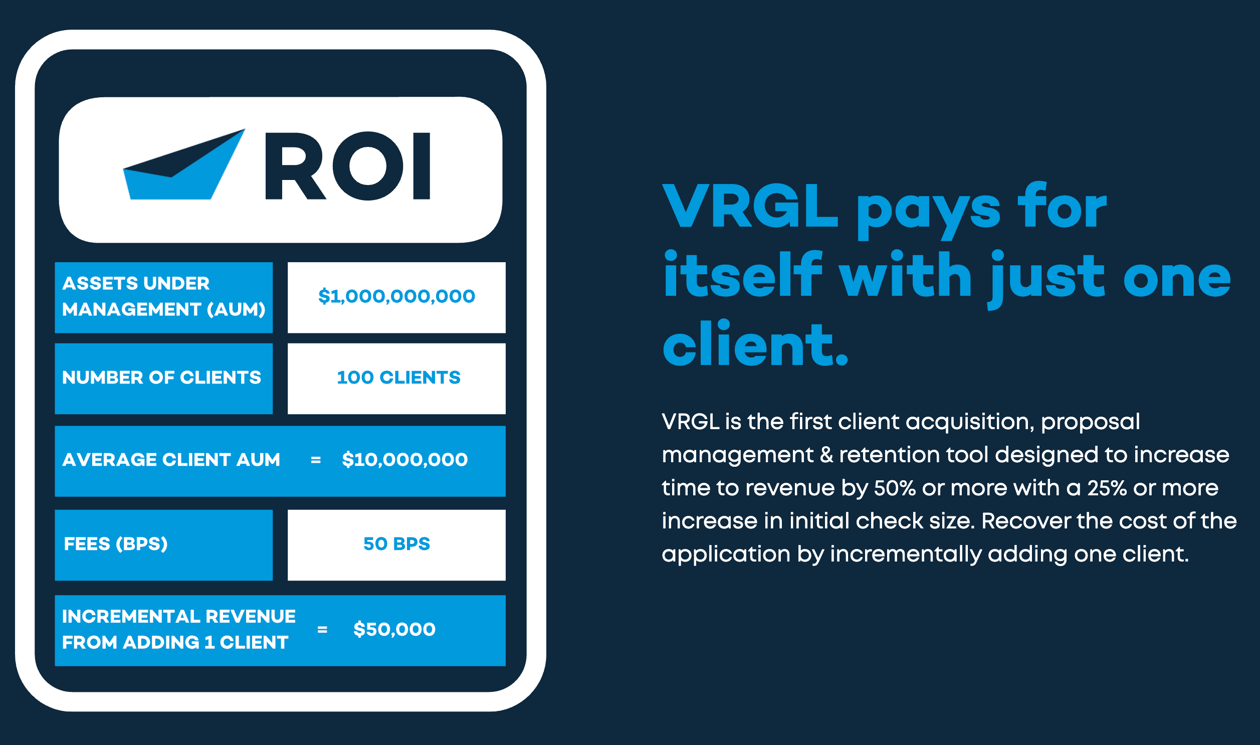 Digital Wealth: VRGL gets $15MM from FINTOP, Dynasty, and Northwestern ...