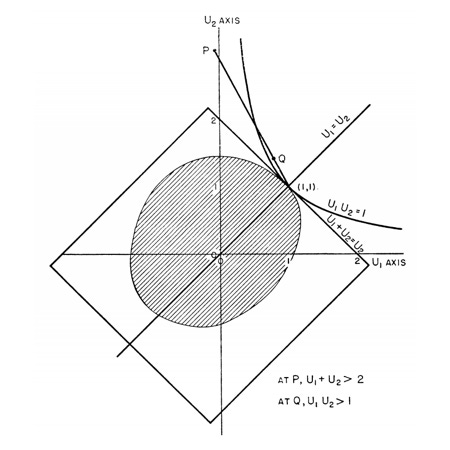 Nash's Bargaining Problem (1950) - by Jørgen Veisdal