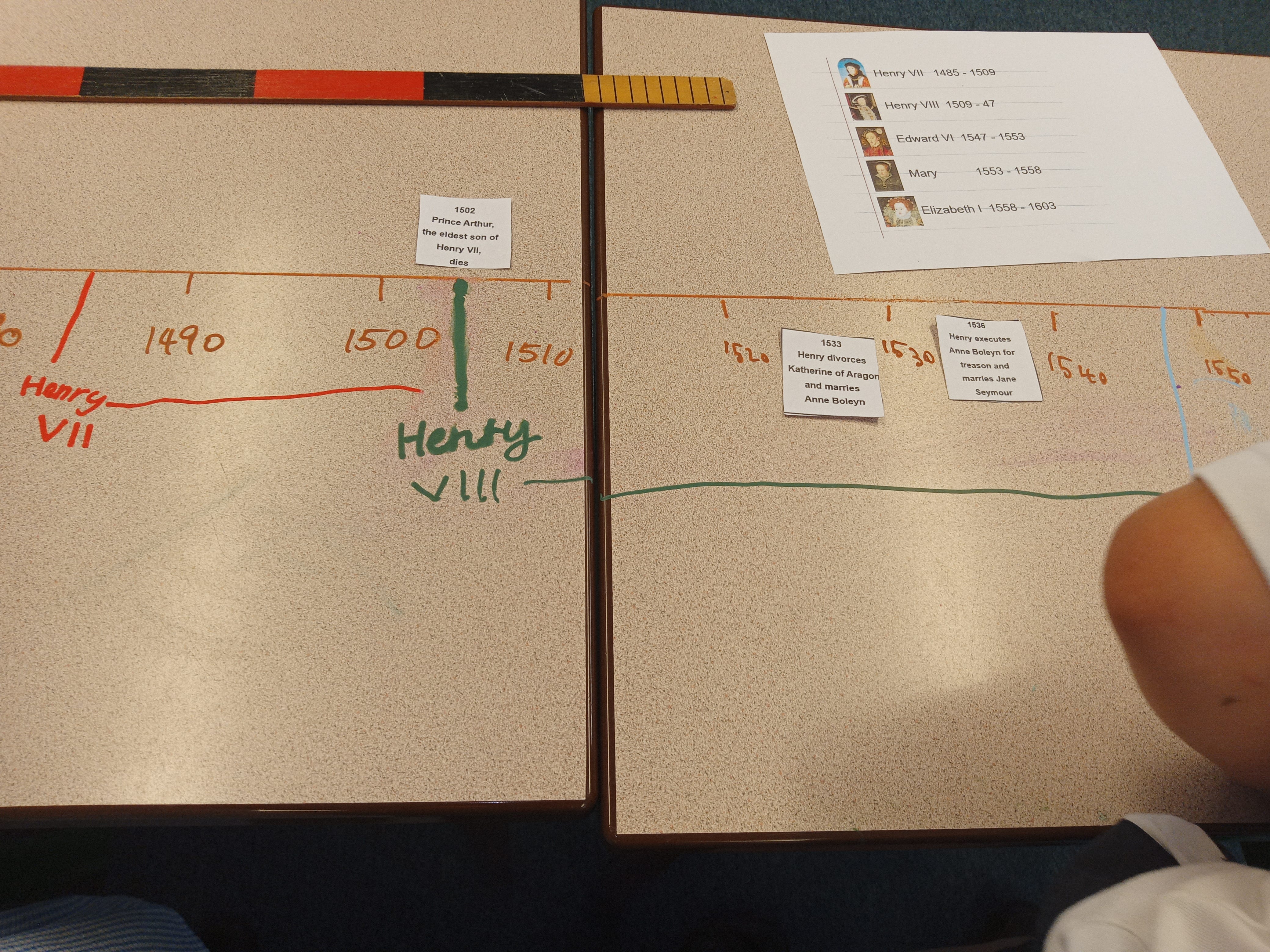 Timelines in the Primary Classroom