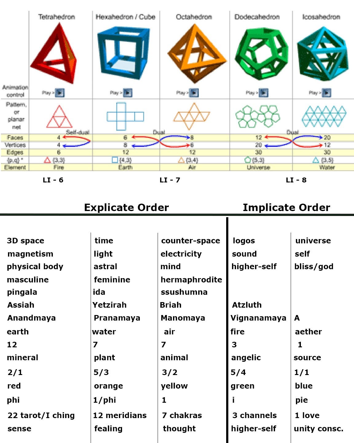 Metaphysics - by Tim Pickerill - Tim’s Newsletter