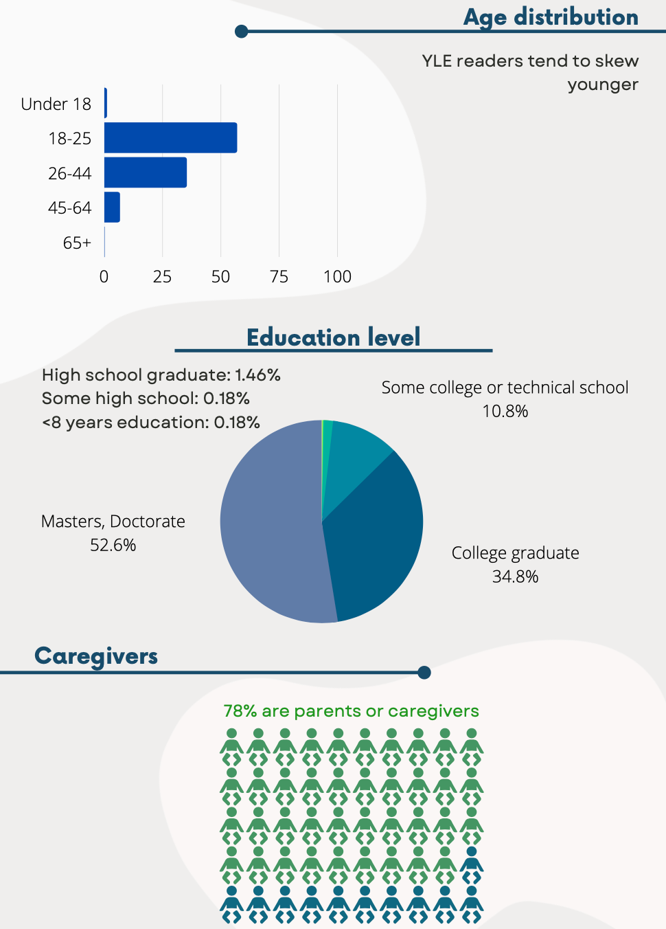 YLE has reached 126 countries. What's next? Survey results