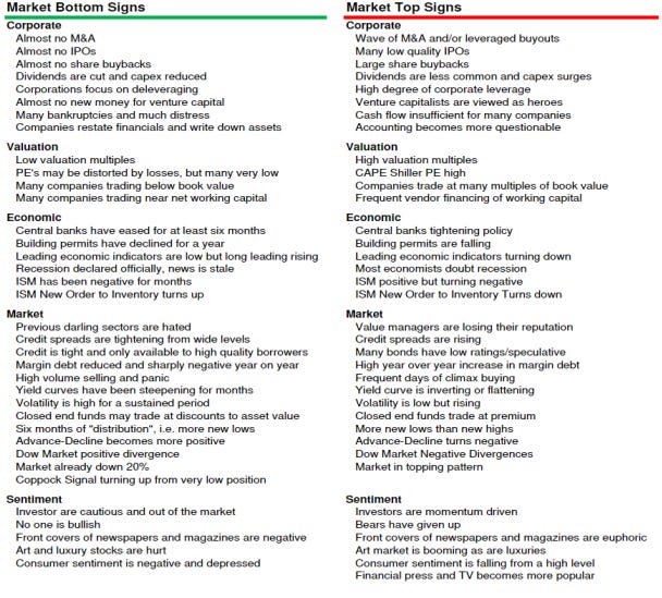 Not enough signs of a major market bottom - by VP Research