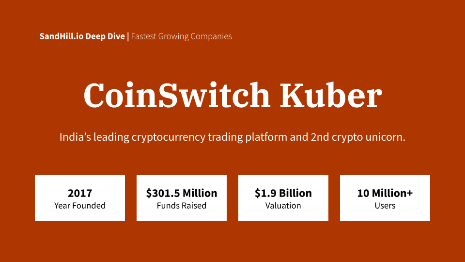 CoinSwitch Kuber - Crypto Exchange - by Soughat Uderani
