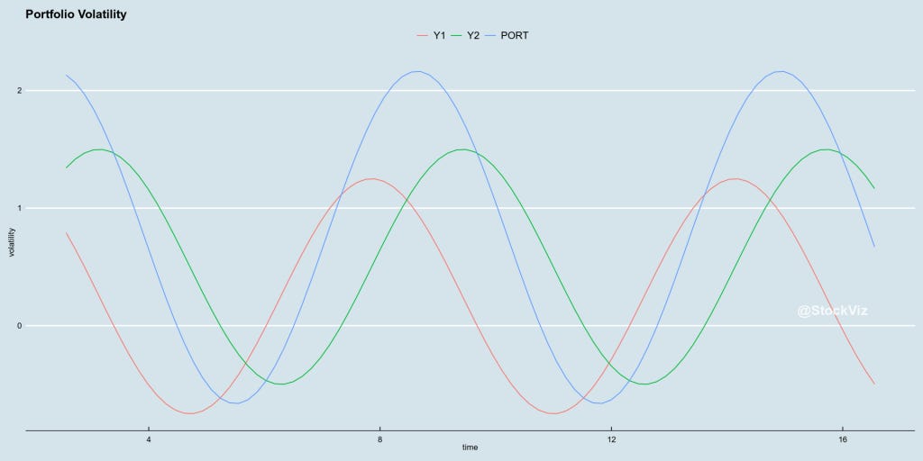 The Low Volatility Anomaly - by Shyam Sunder - FreeFloat