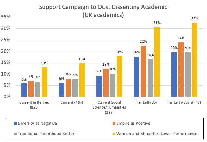 Academic Freedom in Crisis: Punishment, Political Discrimination, and ...