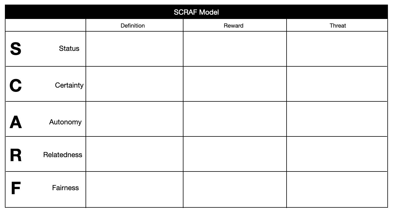 SCARF method : Collaborating with influence