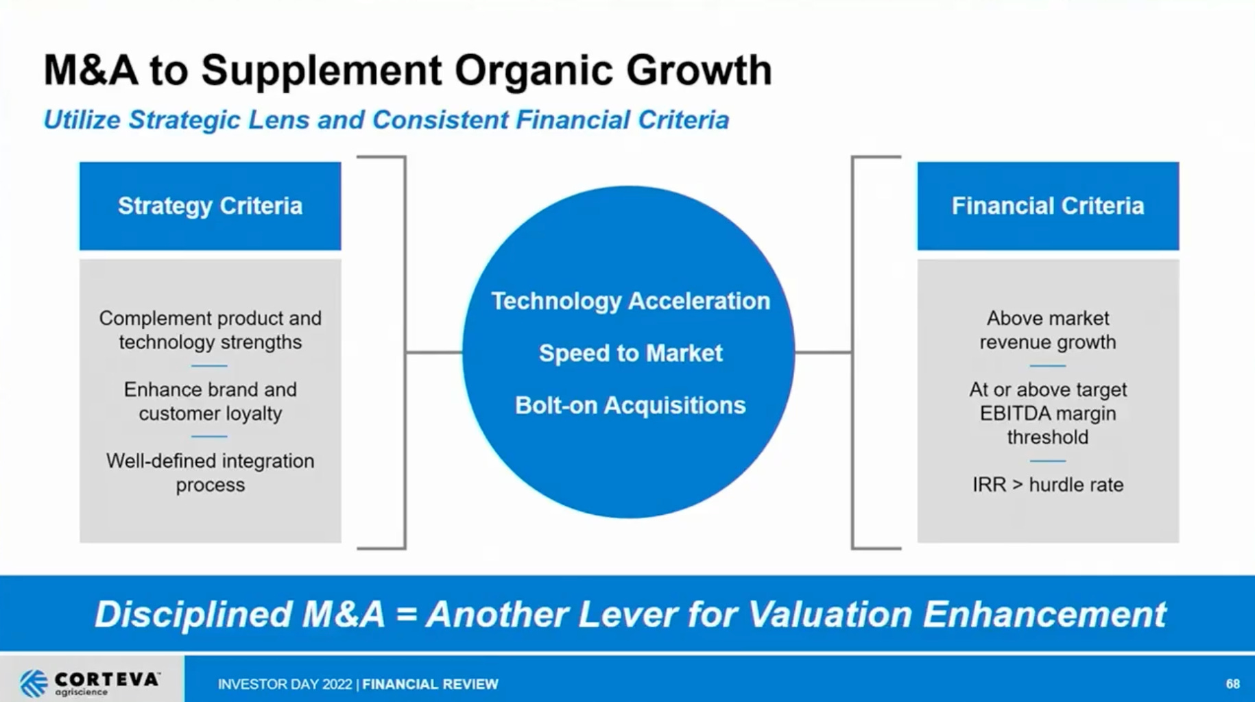 Corteva Investor Day 2022 Highlights and Analysis