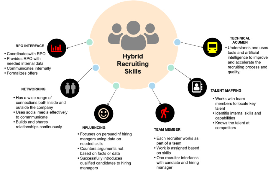 Full-Stack Recruiter or Specialist? - by Kevin Wheeler