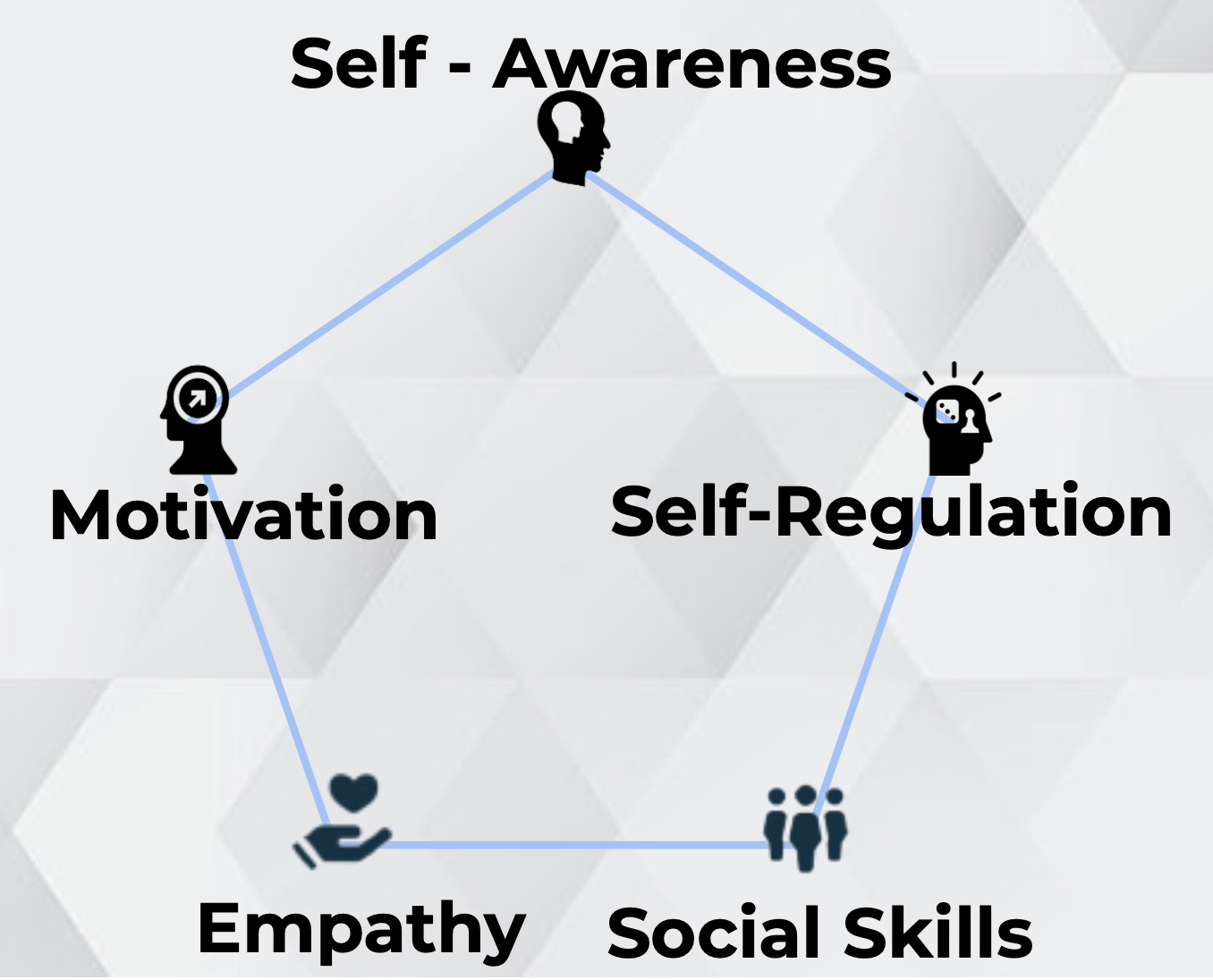 #3 - Easily Engage with Emotional Skills