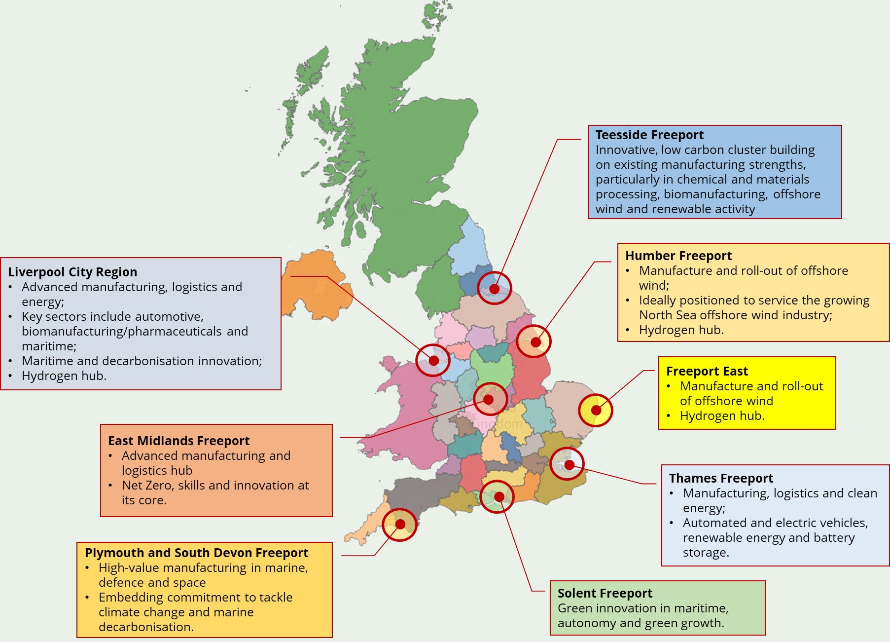 The chicken, the egg and the freeport