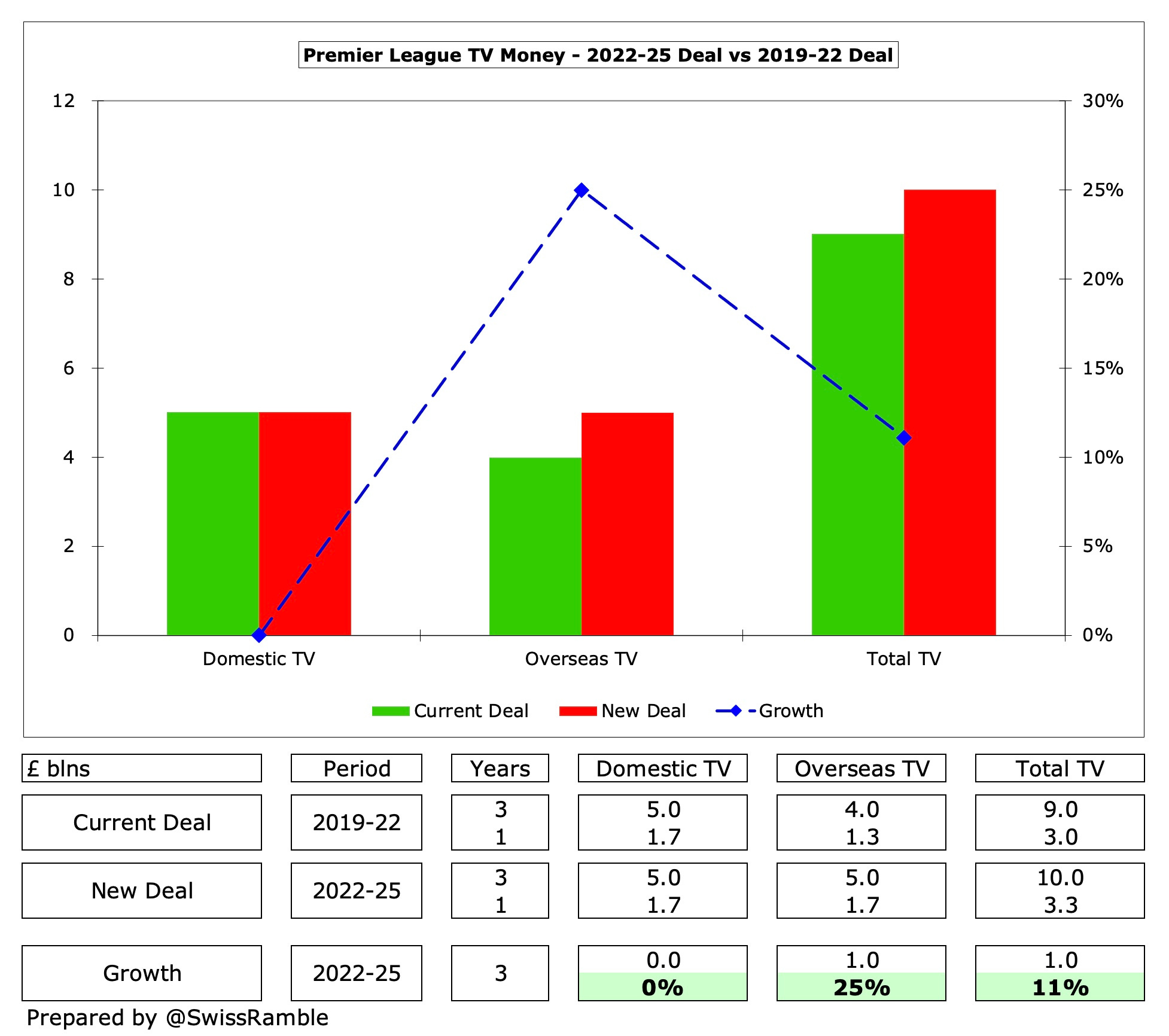 Arsenal Finances 2021/22 - The Swiss Ramble
