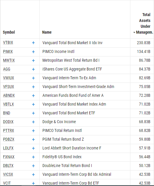 YH Integrated Income Portfolios | A How To Guide