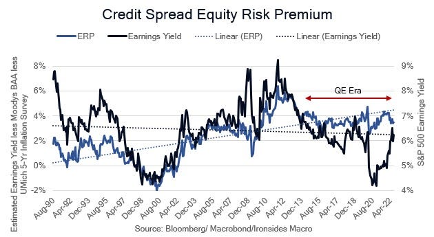 The End of Rate Suppression - by Barry C. Knapp