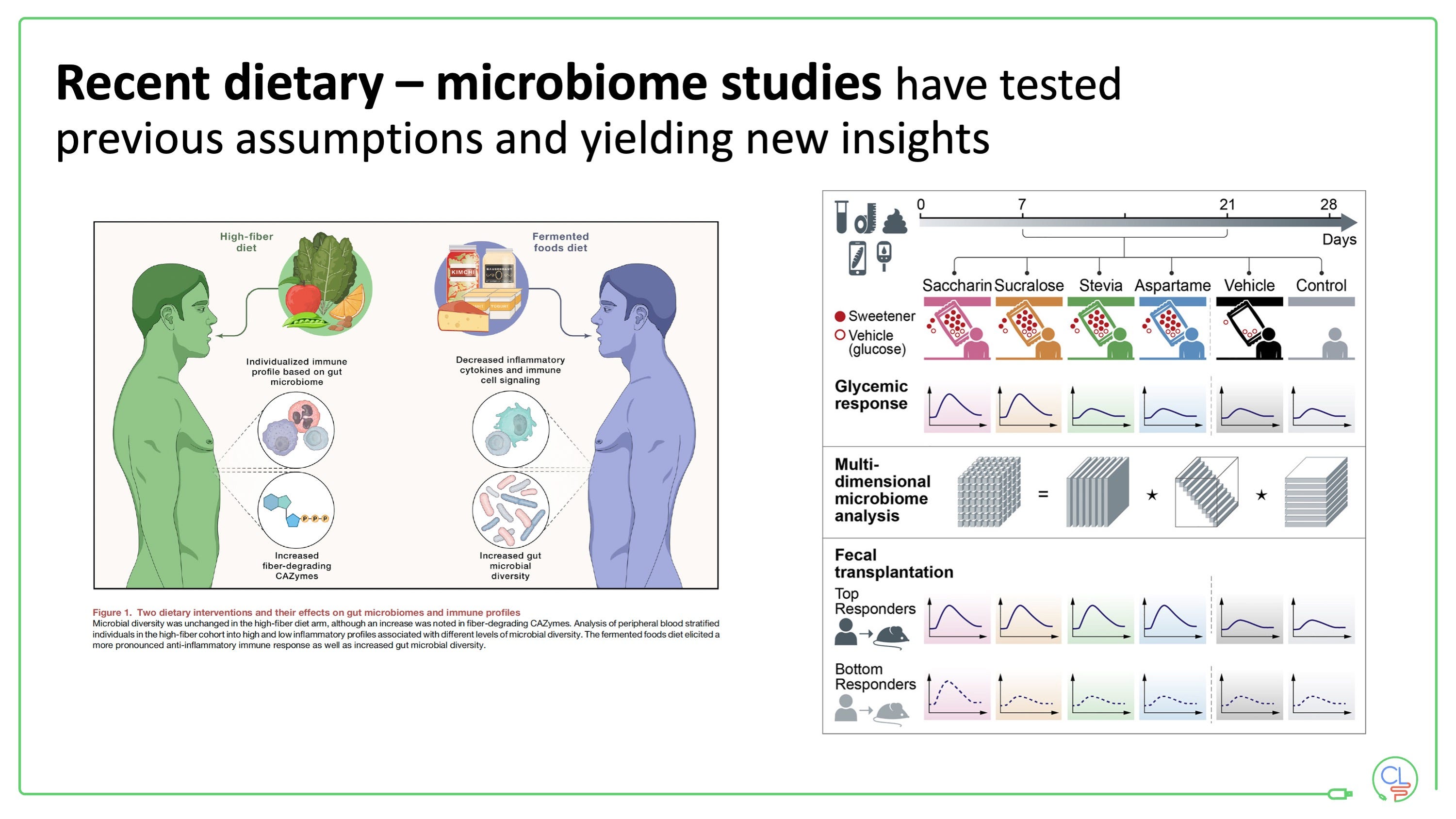 IBD at the start of 2023: part 1 - exploring gut inflammation research