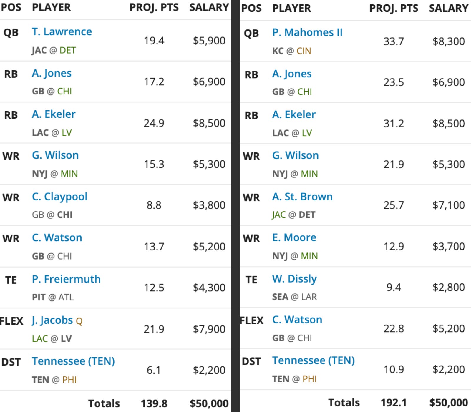 Week 13's fantasy football playbook - by Justin Sablich